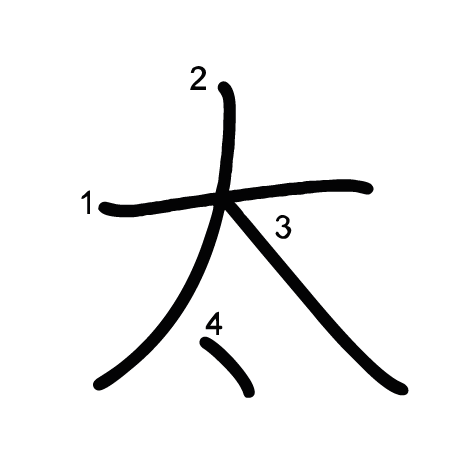 Kanji N3 太 Dai - RSP SENSEI